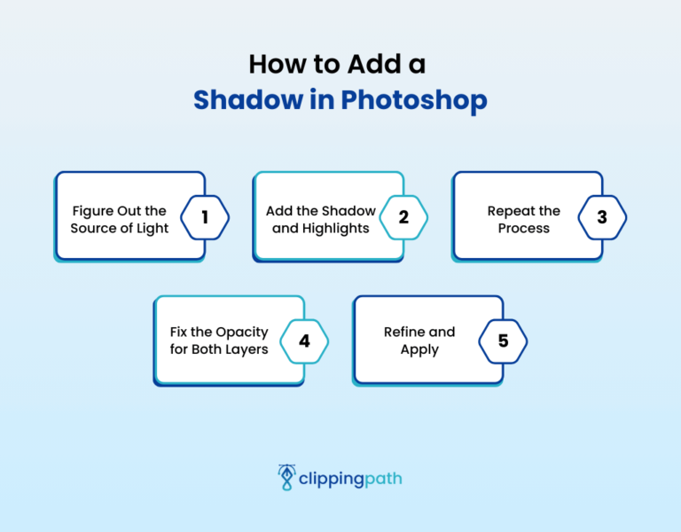 How to Add a Shadow in Photoshop in 5 Easy Steps [Create Realistic ...