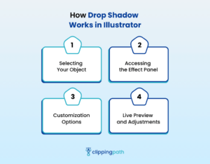 Drop Shadow Definition and How It Works [Everything You Need to Know ...