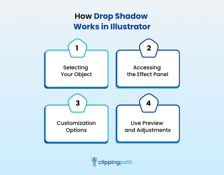 Drop Shadow Definition and How It Works [Everything You Need to Know ...