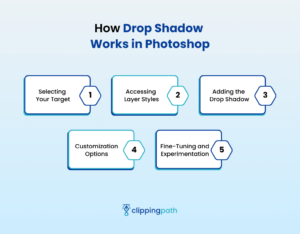 Drop Shadow Definition and How It Works [Everything You Need to Know ...