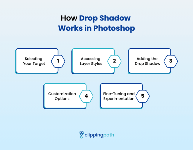 Drop Shadow Definition and How It Works [Everything You Need to Know ...