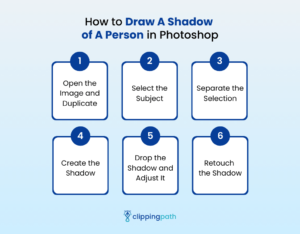 How to Draw A Shadow of A Person Easily in Photoshop and Illustrator ...